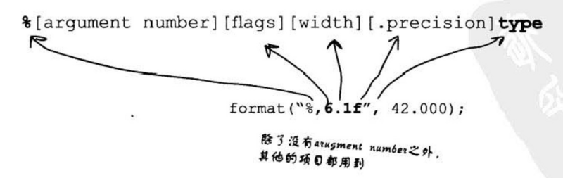 Java的字符串格式化——string Format 和system Out Printf 的使用 String 40s Csdn博客