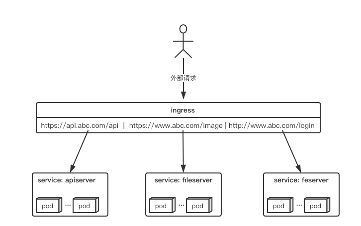 k8s ingress原理及ingress-nginx部署测试_ingrss内置的nginx-CSDN博客