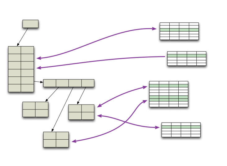 ORM优缺点详解，已经JOOQ、MyBatis介绍_jooq mybatis-CSDN博客