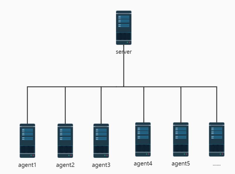 linux监控系统WGCLOUD，网络拓扑图_wgcloud的系统结构图-CSDN博客