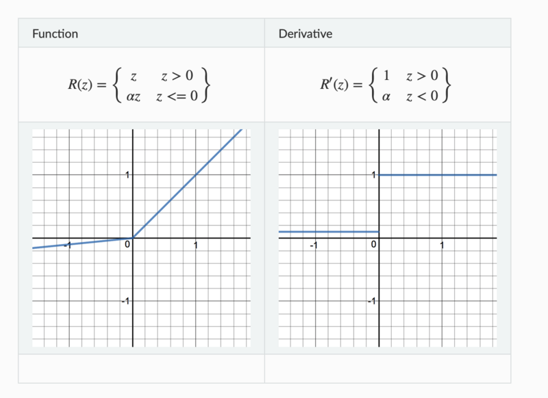 深度学习笔记-9.各种激活函数的总结与比较_elu和relu的区别-CSDN博客