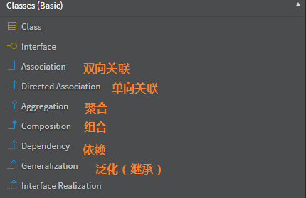 Guidelines for using StarUML drawing class diagrams and sequence ...