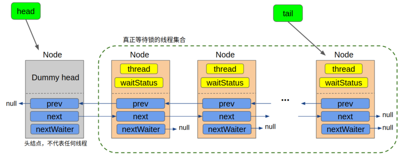 多线程—aqs独占锁与共享锁原理独占锁和共享锁是怎么实现的 Csdn博客 