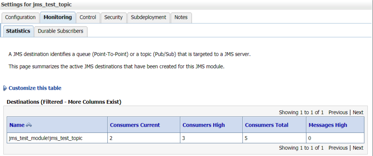 JMS系列(三)-java操作JMS Topic实例_javax.jms.topicconnectionfactory-CSDN博客
