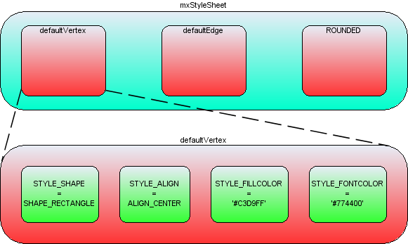 mxGraph 入门实例教程_mxgrap导入图片-CSDN博客