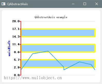 QtCharts之QAbstractAxis图表类样式自定义_setlabelsangle-CSDN博客