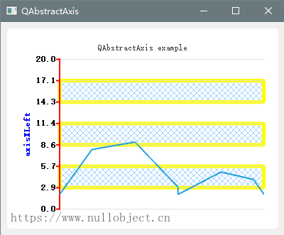 QtCharts之QAbstractAxis图表类样式自定义_setlabelsangle-CSDN博客