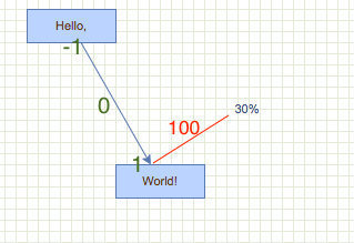 mxGraph 入门实例教程_maxgraph-CSDN博客