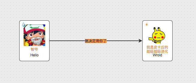 mxGraph 入门实例教程_maxgraph-CSDN博客