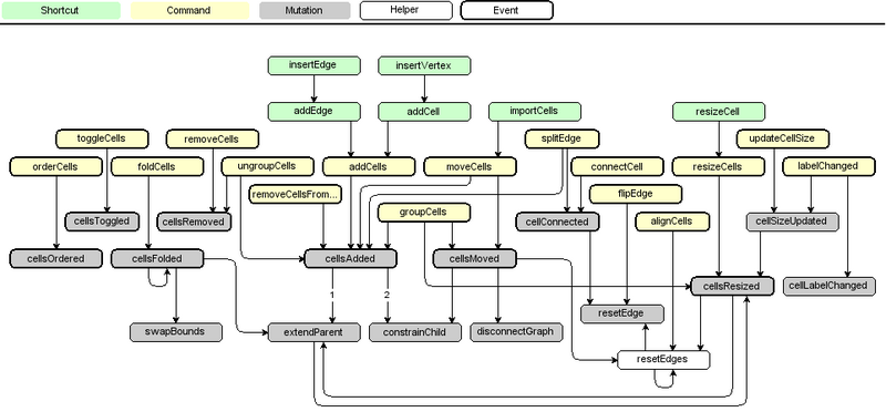 mxGraph 入门实例教程_maxgraph-CSDN博客