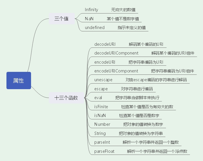 图解javascript——基础篇（以思维导图总结js中关键技术点，为面试及工作助力） Js 面试 思维导图 Csdn博客