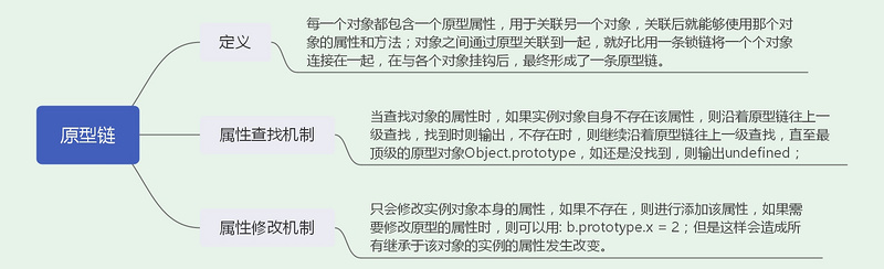 图解javascript——进阶篇（执行上下文、变量对象、作用域、作用域链、闭包、this、原型及原型链、事件循环等）闭包原型事件循环 Csdn博客 9343