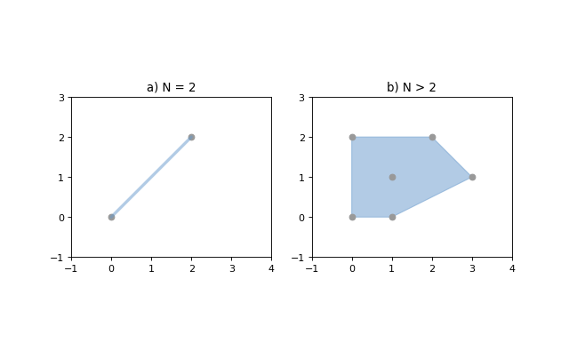 Python模块之Shapely_python shapely-CSDN博客