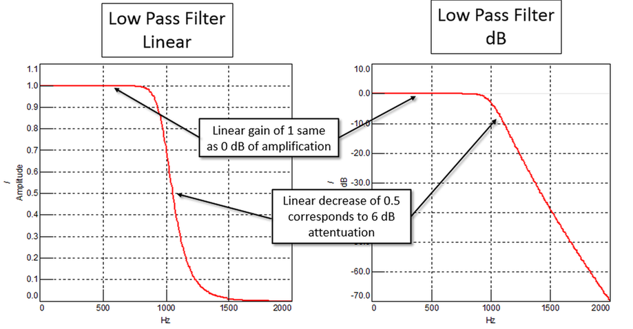 滤波器简介：FIR与IIR_滤波器:fir、iir、ffr、集成、输出:fir、iir、ffr、集成、输出-CSDN博客