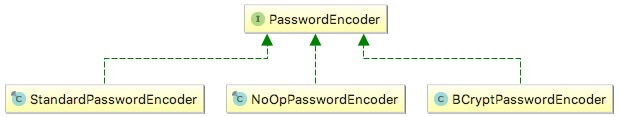 Spring Security系列三 用户密码加密实现_provider.setpasswordencoder(-CSDN博客