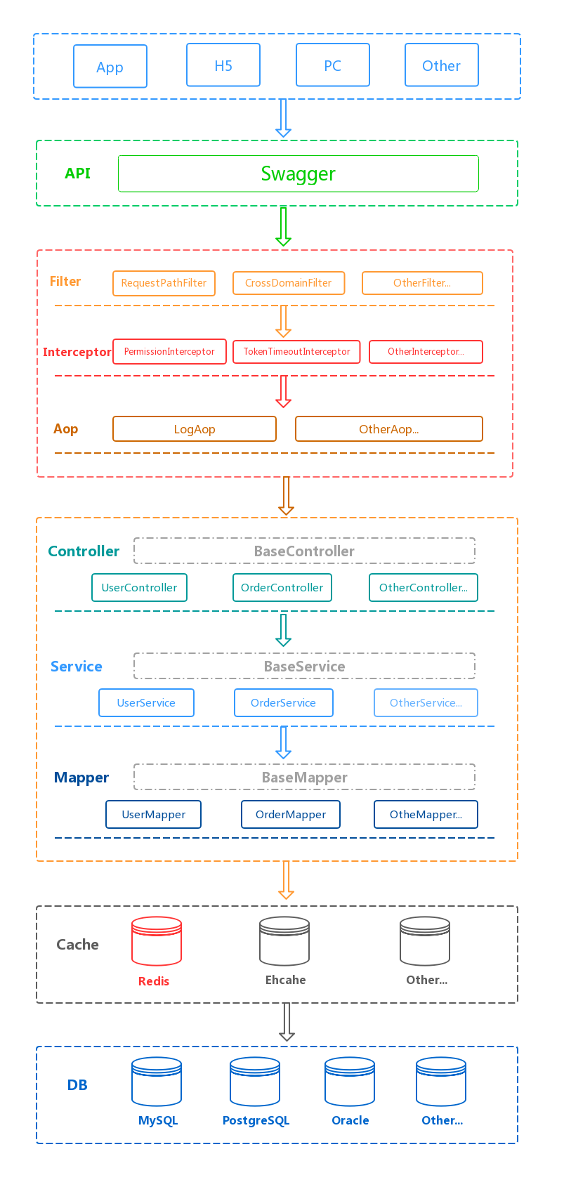 spring-boot-plus是易于使用，快速，高效，功能丰富，开源的spring boot 脚手架._springbootplus官网-CSDN博客