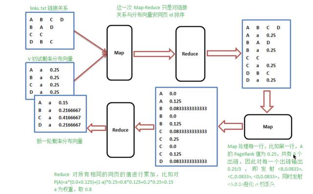 pagerank 算法_pagerank算法出处-CSDN博客