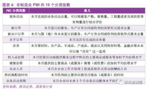 PMI理解_财新pmi好于官方pmi-CSDN博客