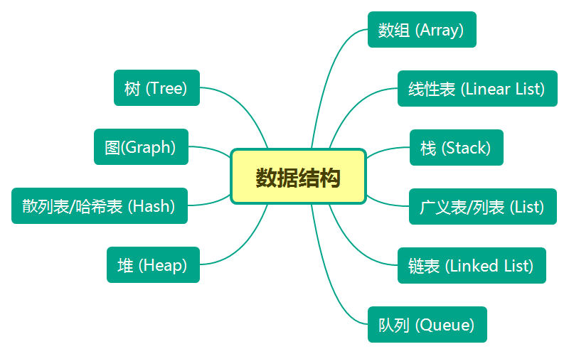 数据结构与算法学习笔记（一）——入门数据结构算法入门 Csdn博客 2358