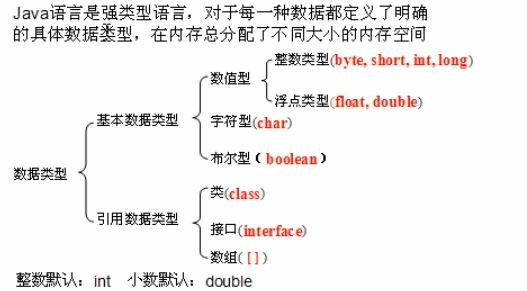 （面试）基本数据类型与引用数据类型的区别基本数据类型和引用数据类型的区别面试 Csdn博客 
