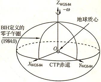 java 地心坐标系（ECEF）和WGS-84坐标系（WGS84）互转_wgs84坐标系转ecef坐标系 zhihu-CSDN博客