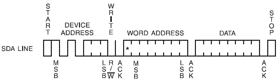 i2c理解_i2c ack-CSDN博客