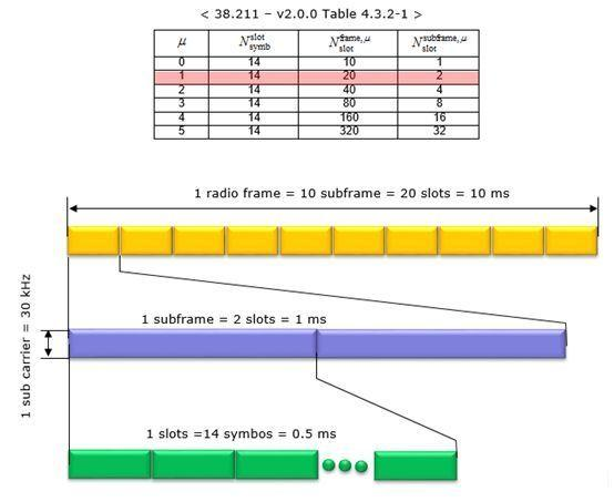 5G NR帧结构_5g子载波间隔-CSDN博客