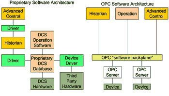 OPC服务器简介和入门介绍-CSDN博客