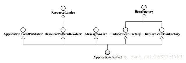 IOC思想-CSDN博客