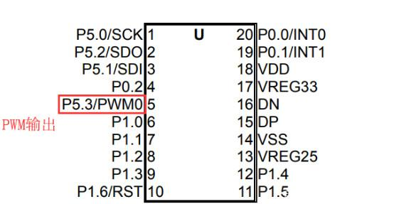 什么是PWM信号，如何实现PWM信号输出？_水泵pwm输入信号是什么-CSDN博客