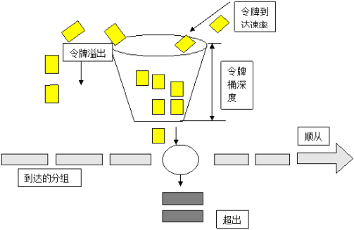 Jmeter测试springbootredis令牌桶算法实现接口限流实例实现接口限流之单实例 Csdn博客 