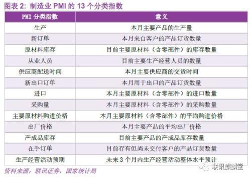 PMI理解_财新pmi好于官方pmi-CSDN博客