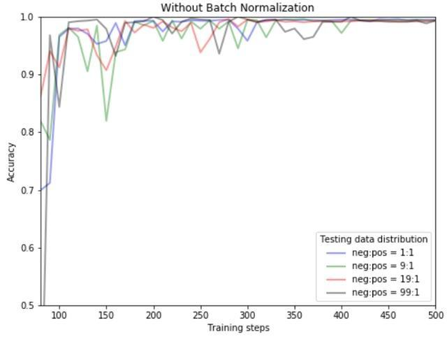 Batch Normalization的作用_batchnormalization的作用-CSDN博客