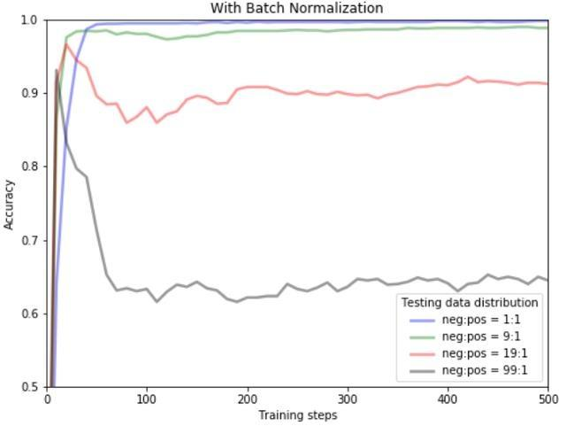 Batch Normalization的作用_batchnormalization的作用-CSDN博客