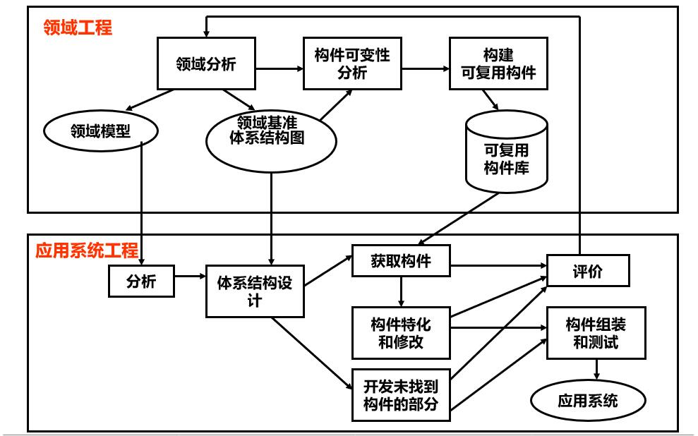 软件工程之软件过程模型prototyping Model Csdn博客 