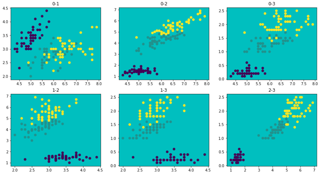 6-机器学习之KNN（K-近临算法）_knn算法的数据特征值只能是数字吗-CSDN博客