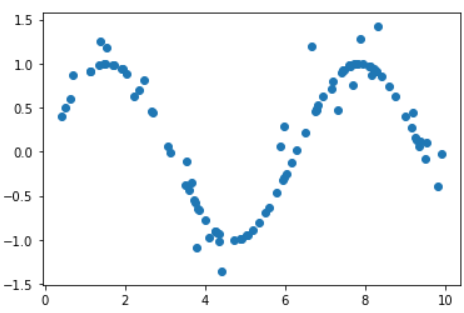 6-机器学习之KNN（K-近临算法）_knn算法的数据特征值只能是数字吗-CSDN博客