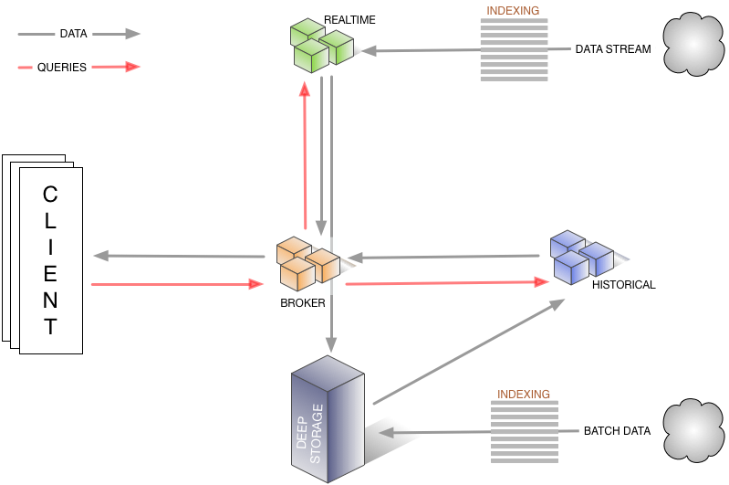 Druid 简介_druid是哪家公司的-CSDN博客