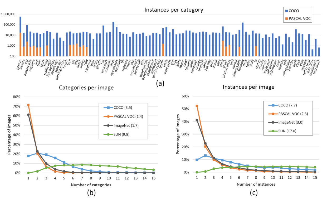 pytorch-deeplab-xception项目问题-混淆矩阵和softmax特征类别设置，数据导入中心裁剪-保存分割图到TensorboardSummary_fixscalecrop ...