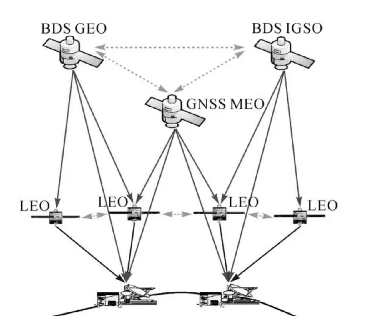 【GNSS技术发展三部曲】_gnss测量技术经历了几代-CSDN博客