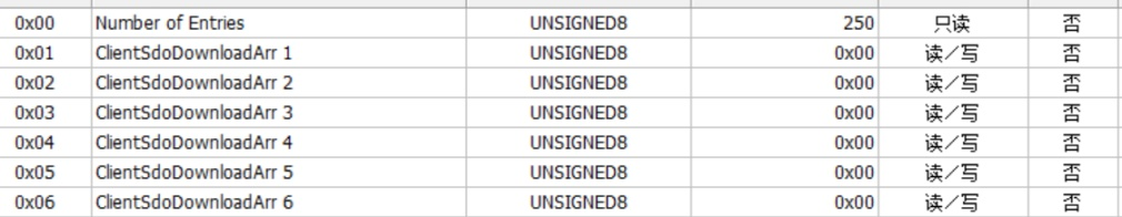 SDO_node id of the sdo server-CSDN博客