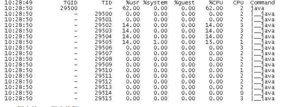 性能优化之cpu的 us和sy-CSDN博客
