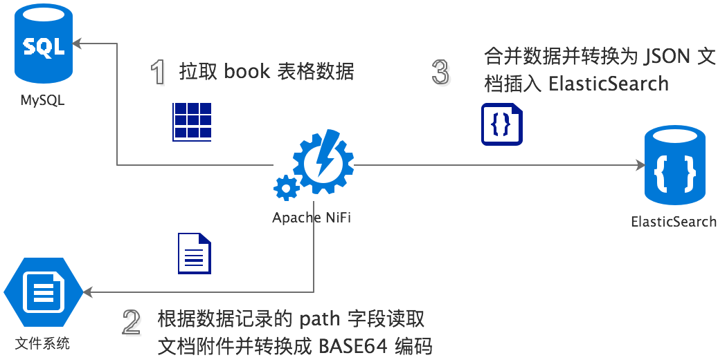 Elasticsearch 全文检索实战 Elasticsearch全文匹配检索用于查询是否完全一致场景 Csdn博客