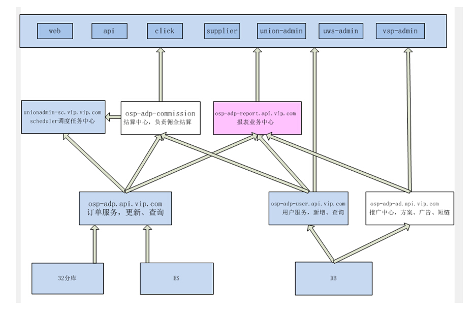 Elasticsearch实用化订单搜索方案技术实现历史订单数据快速检索 Csdn博客 