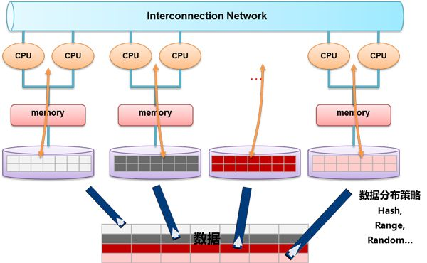 MPP架构详解_oracle mpp架构-CSDN博客