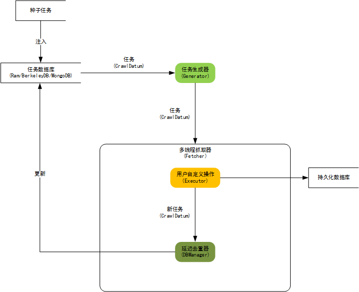 WebCollector 简介与 快速入门-CSDN博客