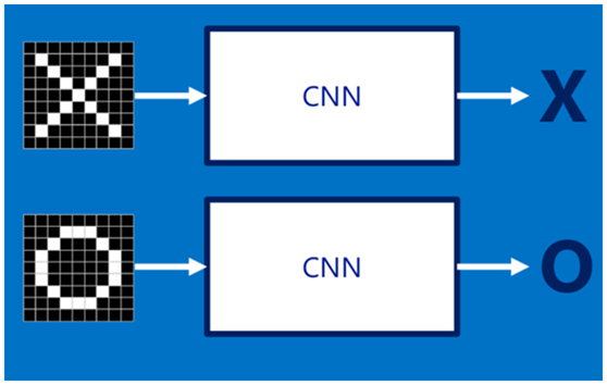 CNN详解-CSDN博客