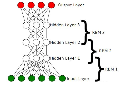 DBN_dbn结构-CSDN博客