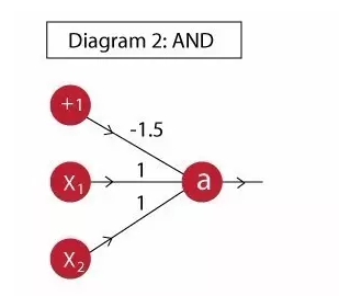 人工神经网络（ANN）及python实现_python ann-CSDN博客