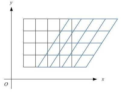 数据增强——Keras Image Data Augmentation 各参数详解-CSDN博客